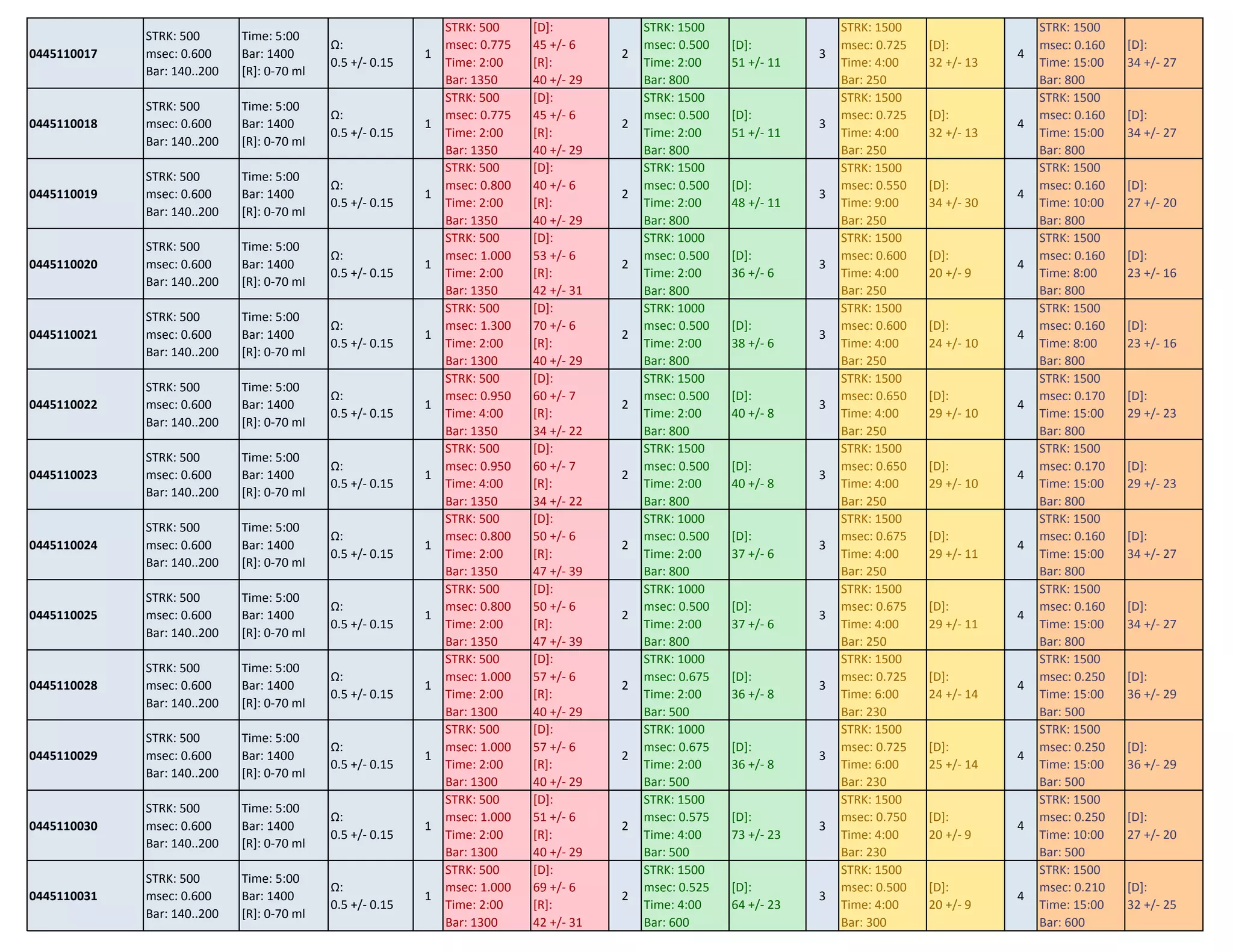Tabela teste injetores bosch denso siemens | PDF
