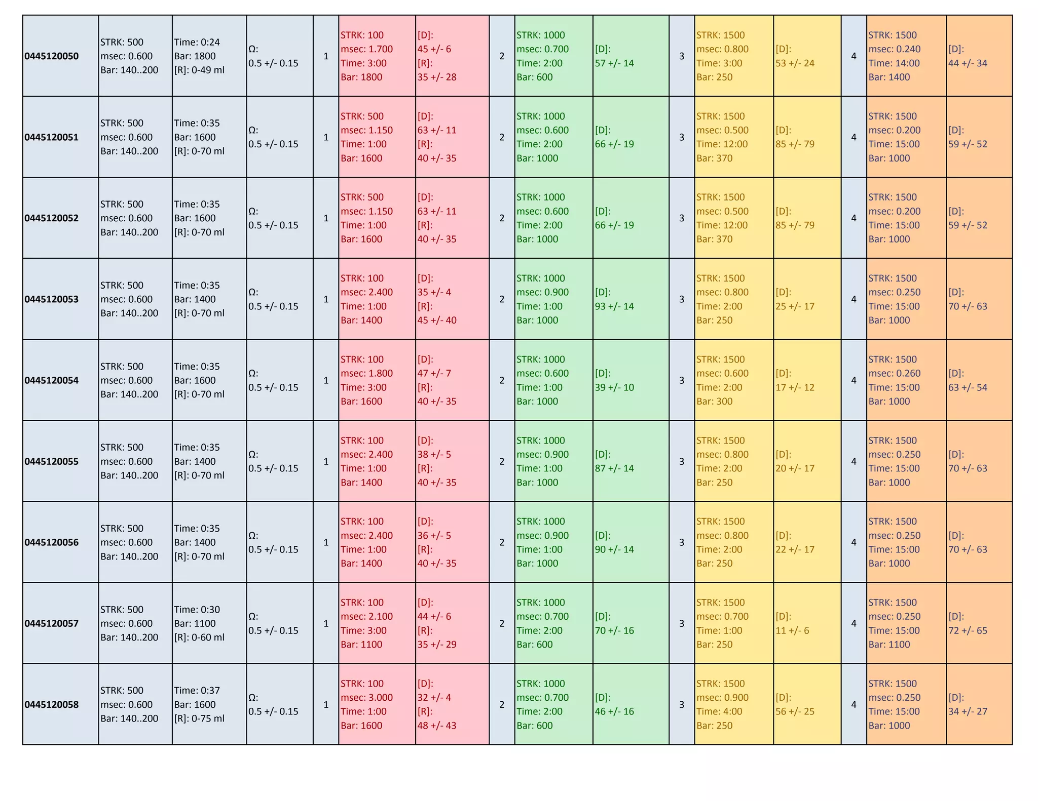 Tabela teste injetores bosch denso siemens | PDF