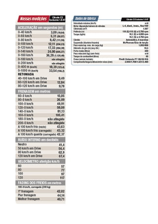 Tabela testes c3_2018_2 | PDF