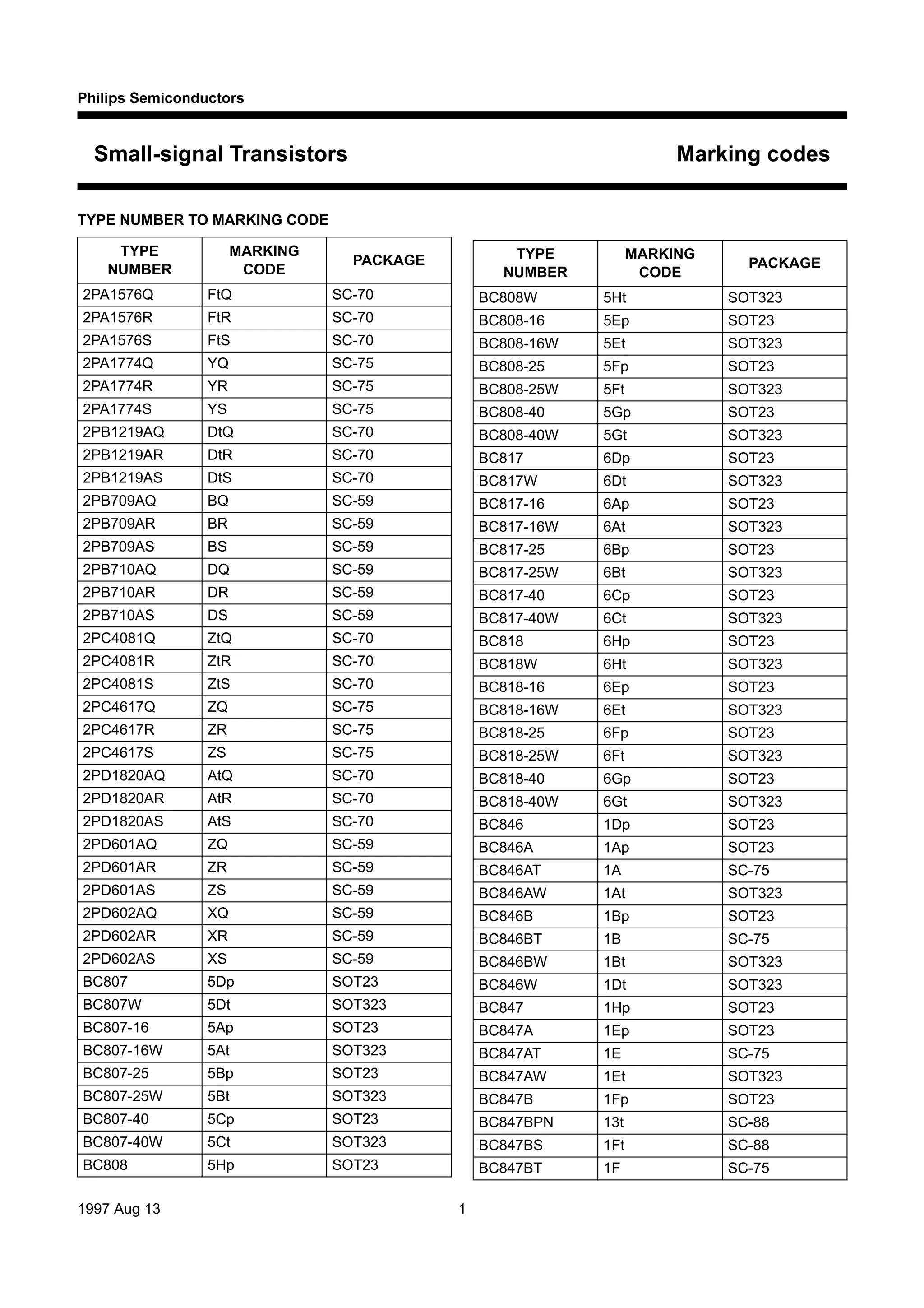 Tabela trans smd | PDF