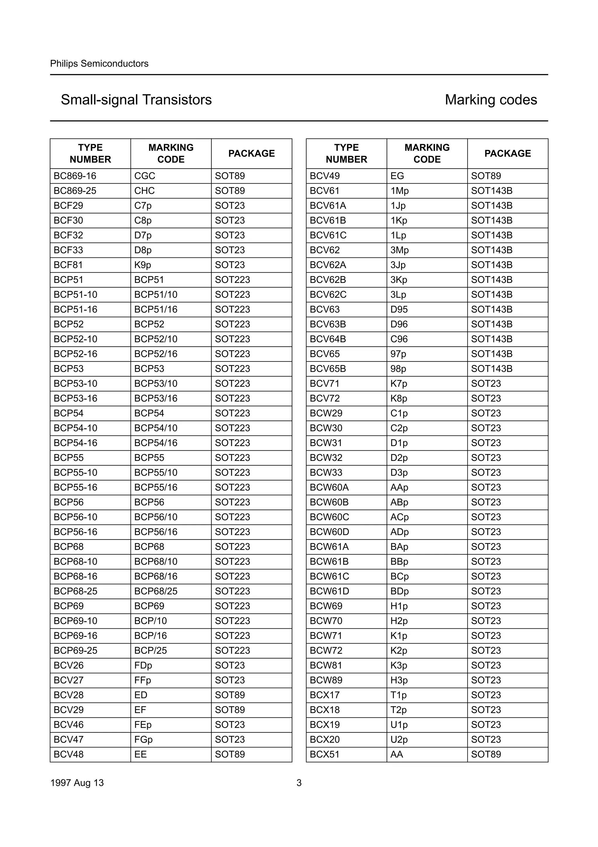Tabela trans smd | PDF