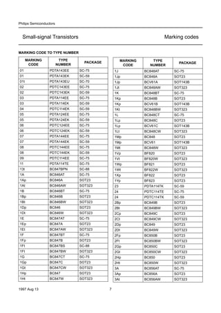 Tabela trans smd | PDF