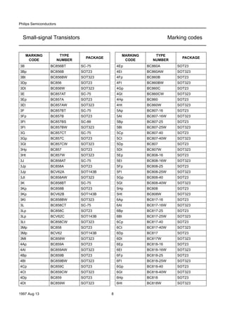 Tabela trans smd | PDF