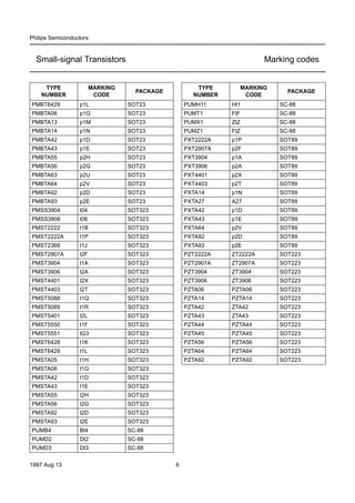 Marking Codes Of Diodes SMD Devices PDF Nature, 41% OFF