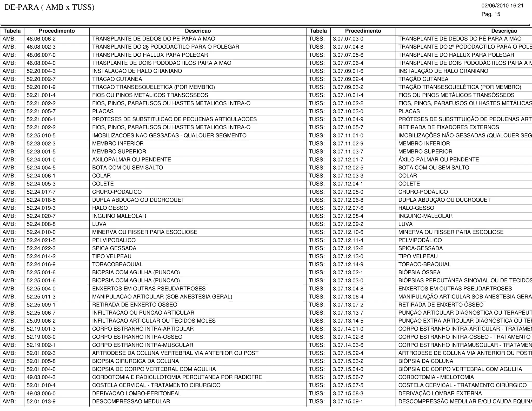 Tabelatus spromedgoiania | PDF