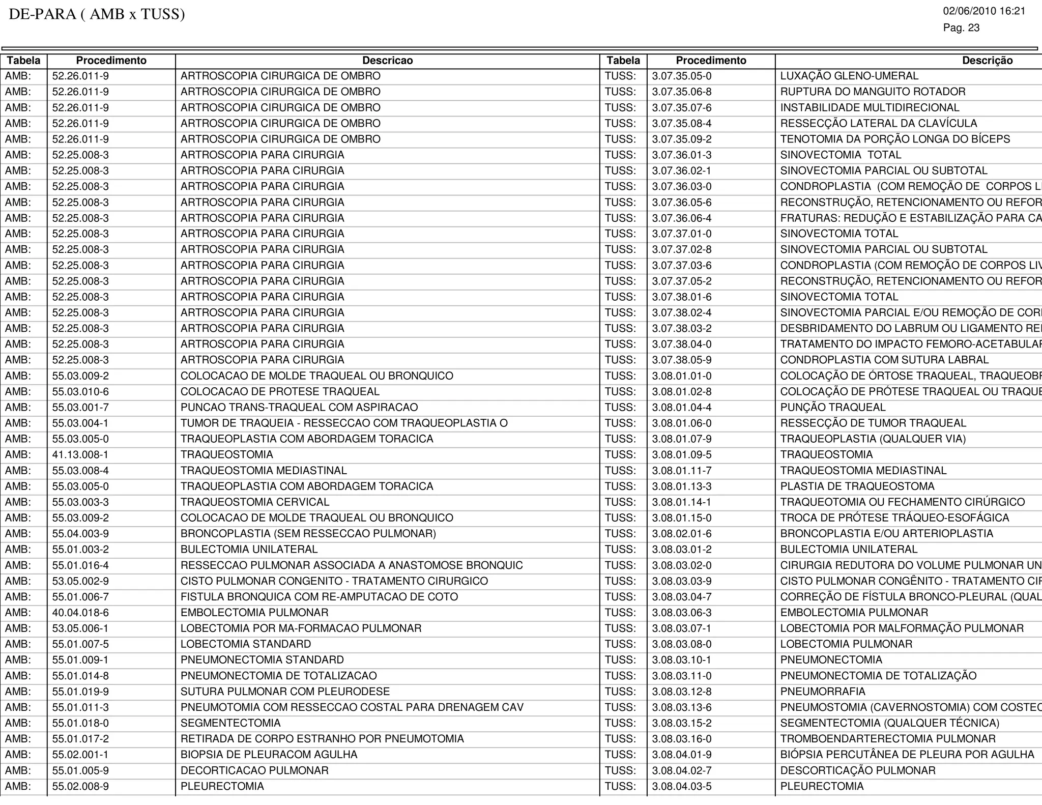 Tabelatus spromedgoiania | PDF