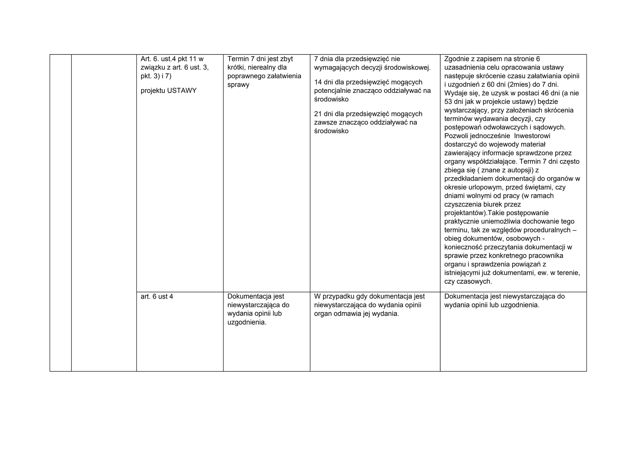 Tabela uwag wlkp | PPT