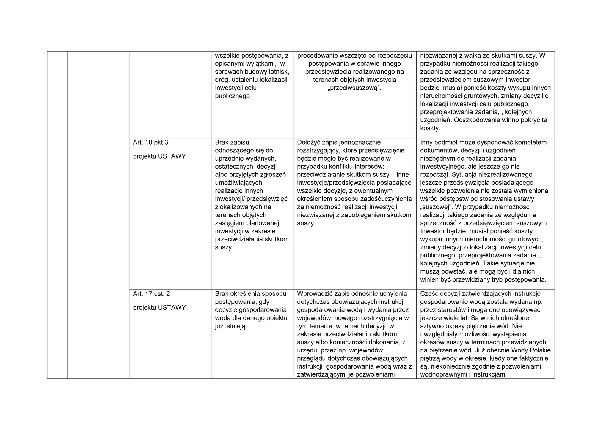 Tabela uwag wlkp | PPT