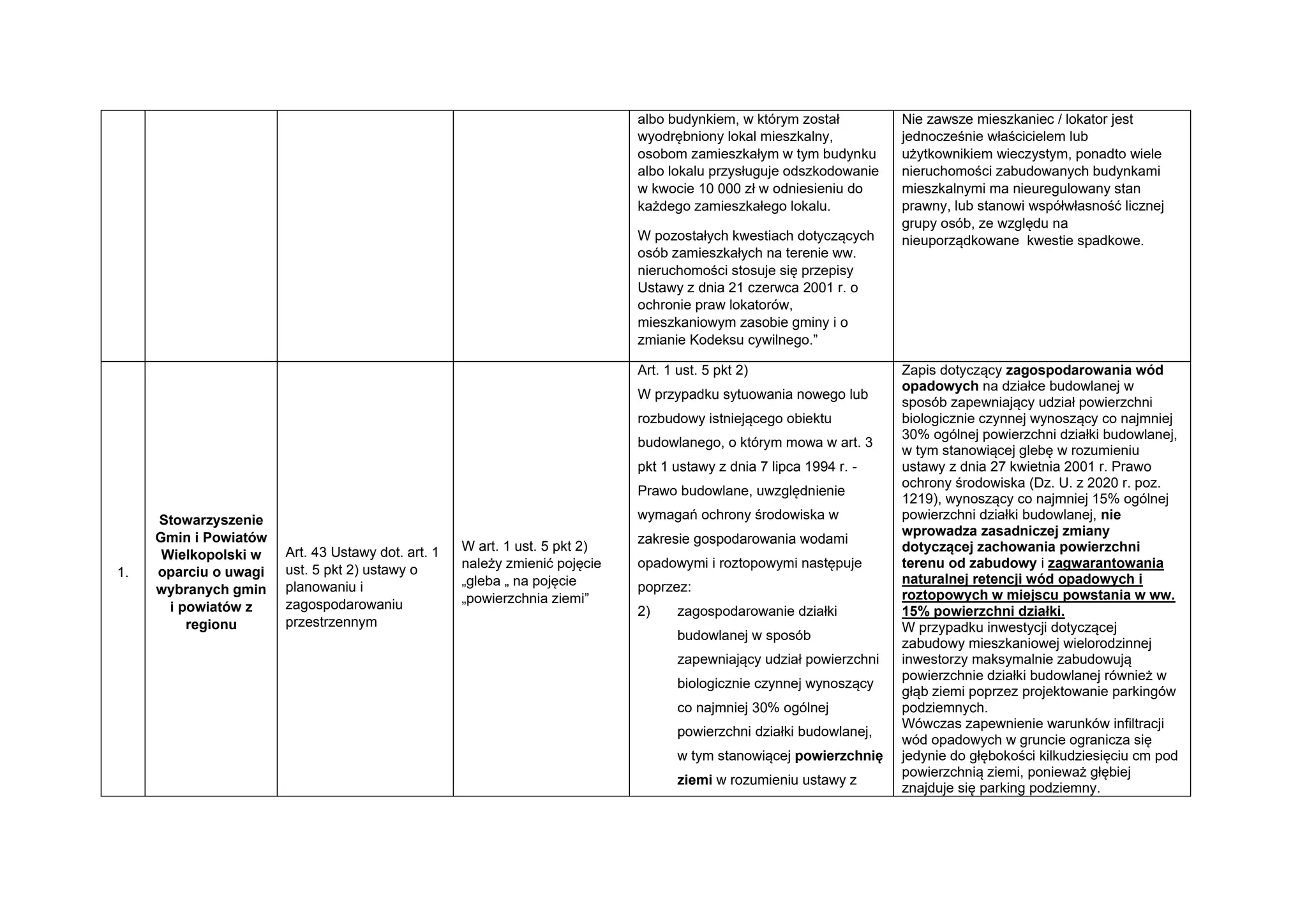 Tabela uwag wlkp | PPT