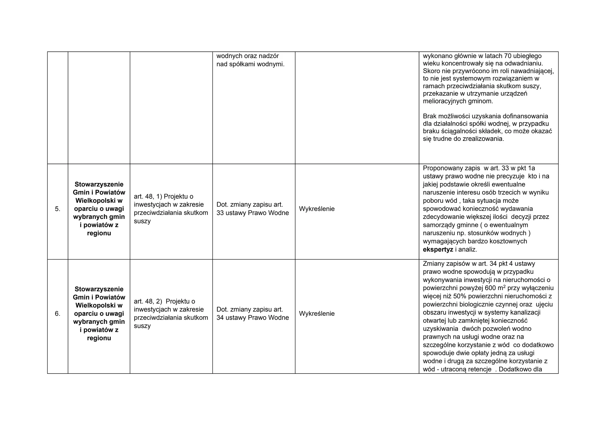 Tabela uwag wlkp | PPT