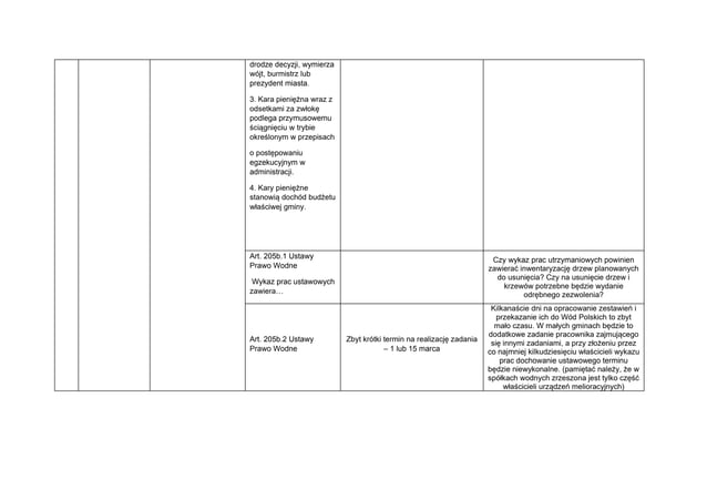 Tabela uwag wlkp | PPT