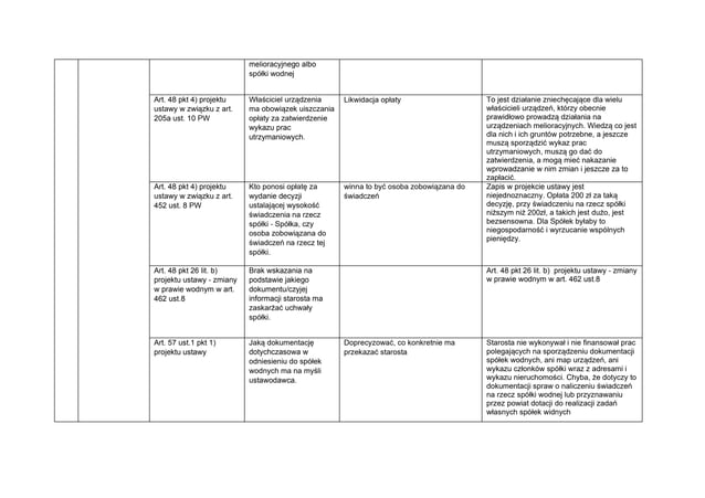 Tabela uwag wlkp | PPT