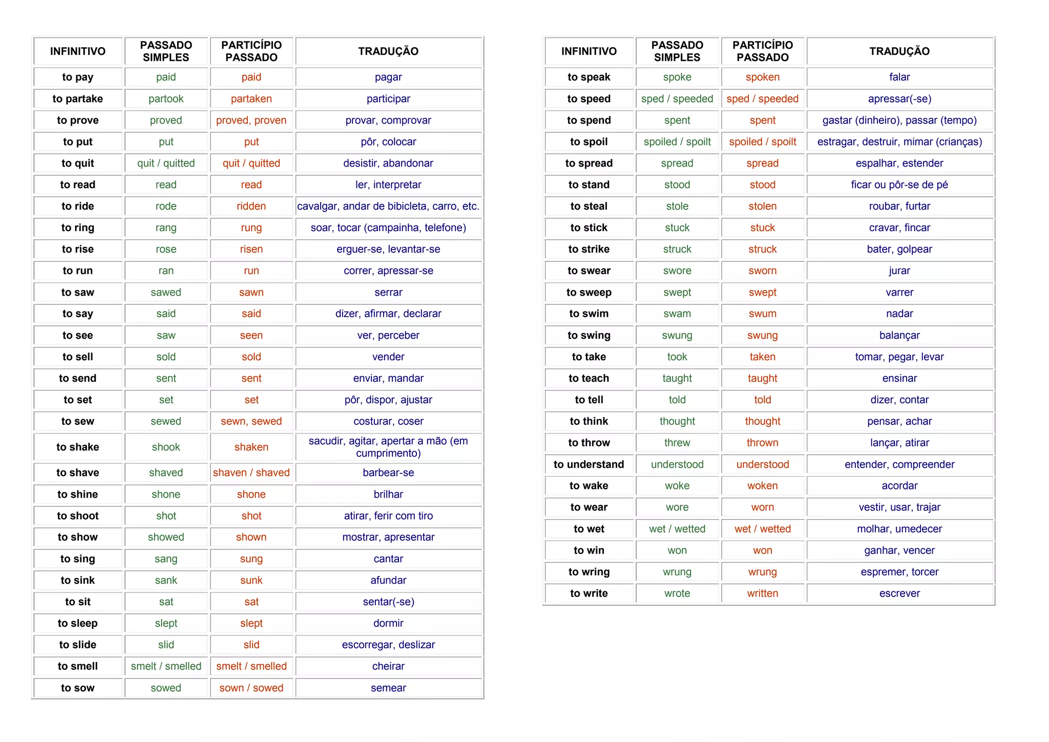 Verbos irregulares | PDF
