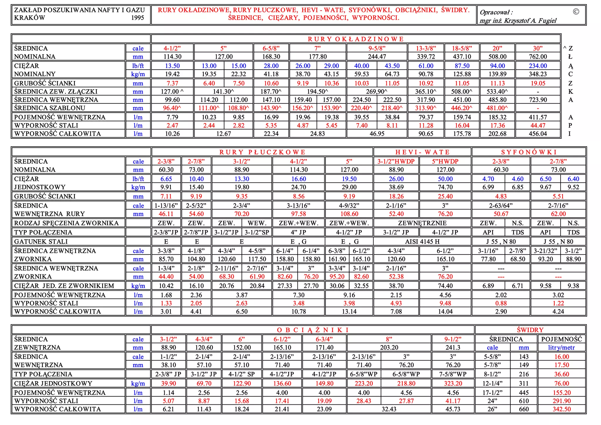 Tabela Wiertnicza Rury | PDF