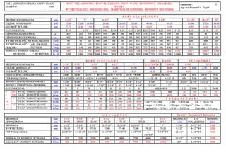 Tabela Wiertnicza Rury | PDF