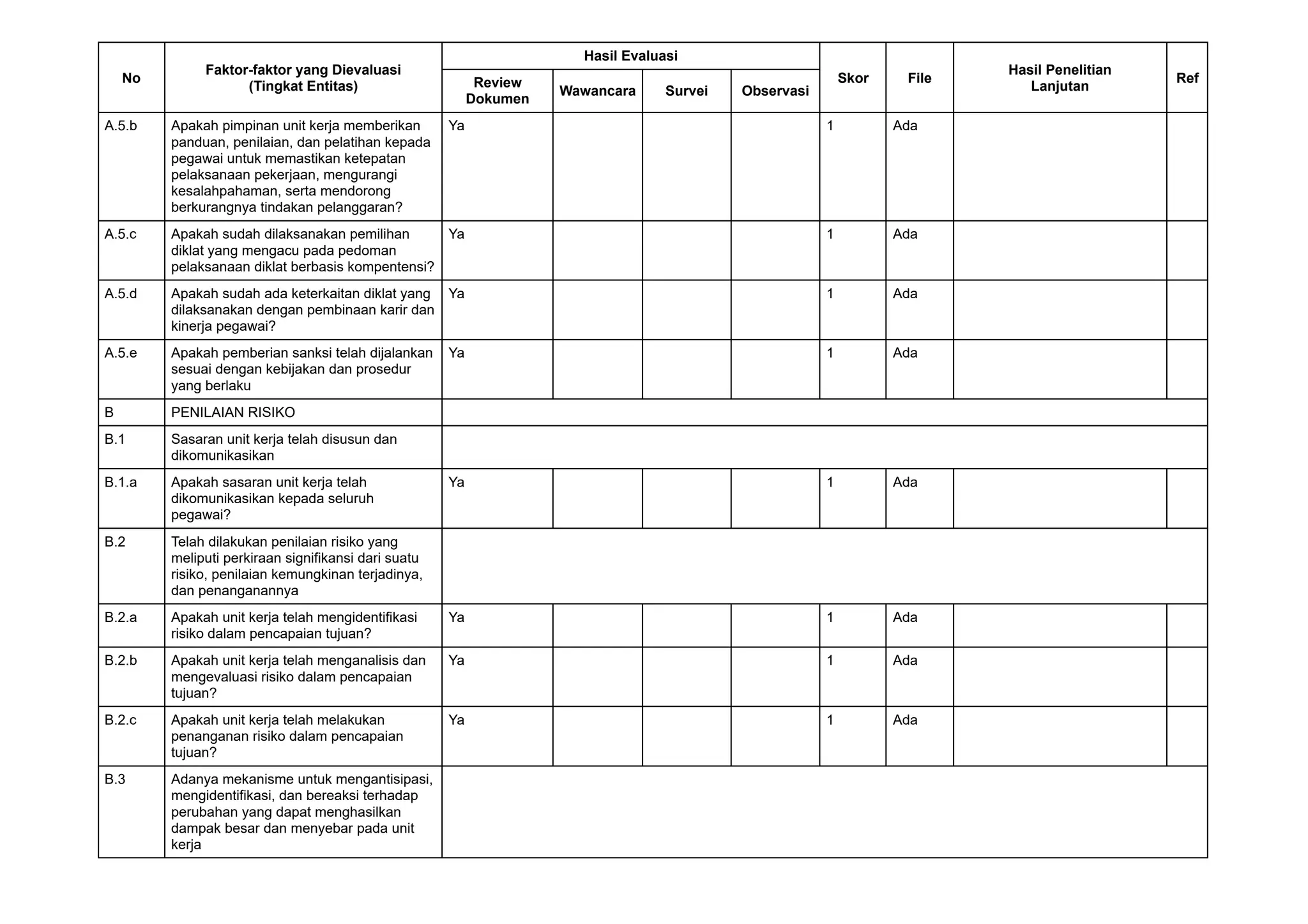 Tabel B.1 PIPK_Badan Litbang dan Diklat.pdf