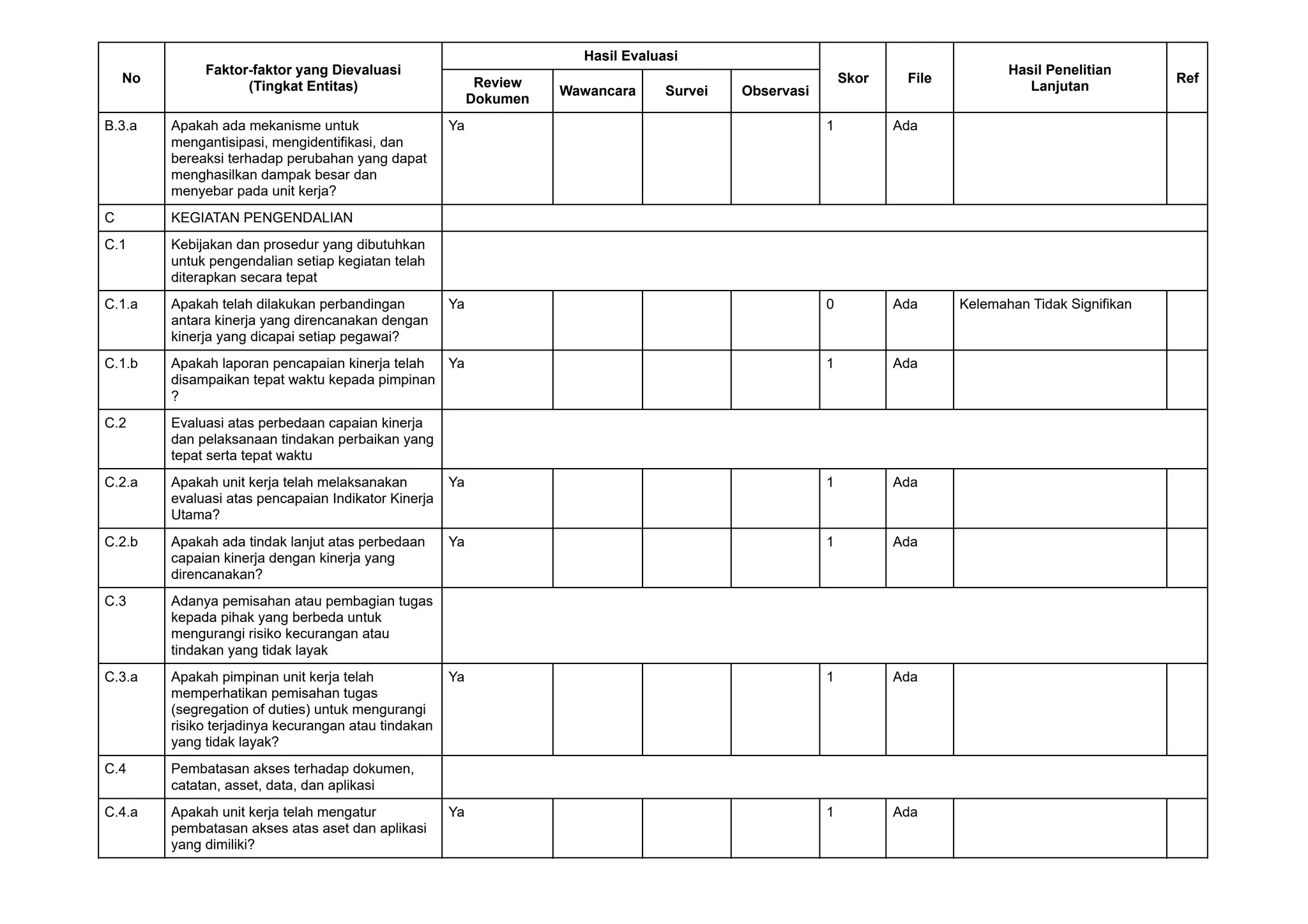Tabel B.1 PIPK_Badan Litbang dan Diklat.pdf