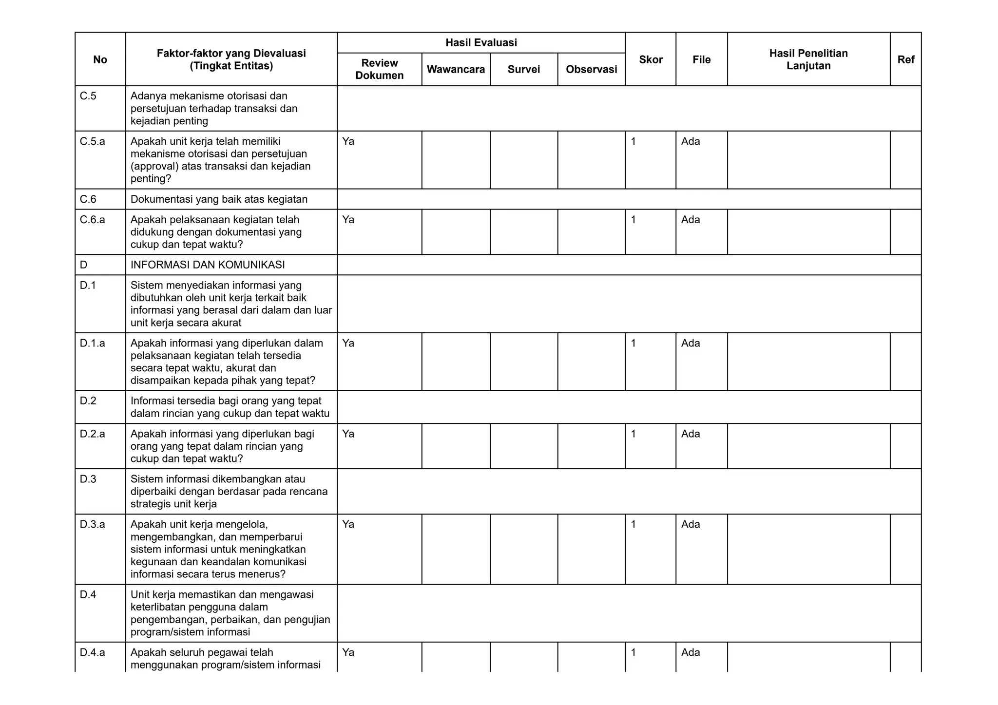 Tabel B.1 PIPK_Badan Litbang dan Diklat.pdf