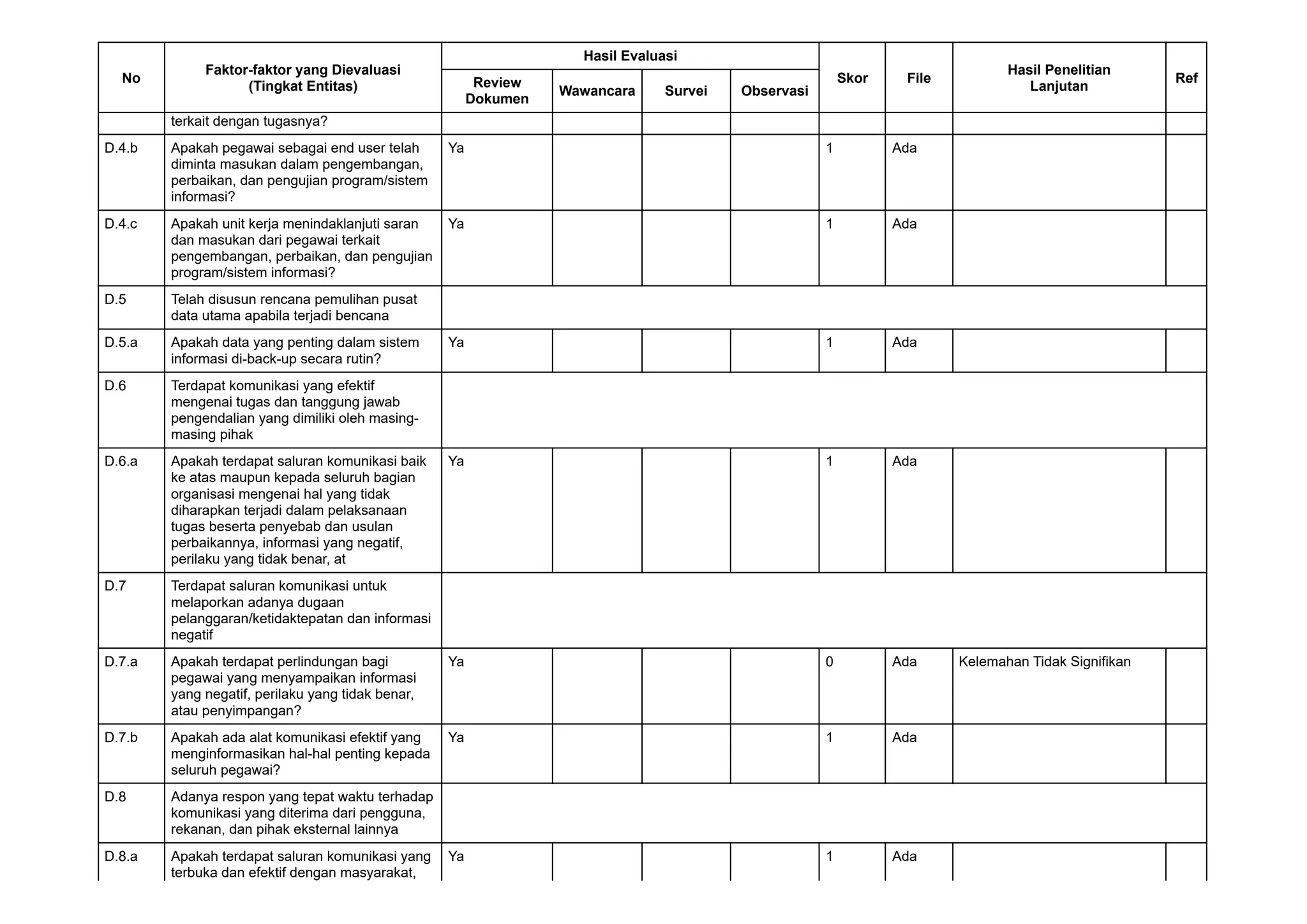Tabel B.1 PIPK_Badan Litbang dan Diklat.pdf