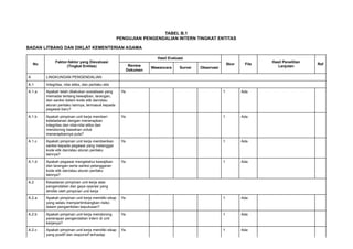 Tabel B.1 PIPK_Badan Litbang dan Diklat.pdf