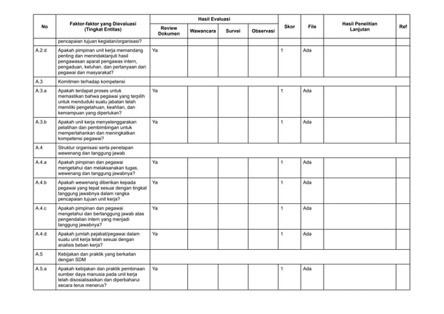 Tabel B.1 PIPK_Badan Litbang dan Diklat.pdf