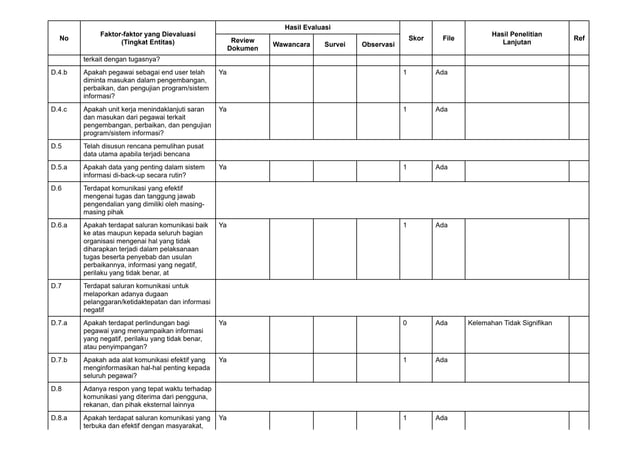Tabel B.1 PIPK_Badan Litbang dan Diklat.pdf