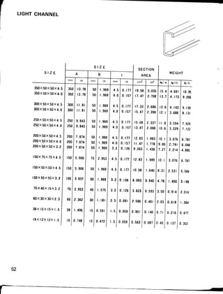 Tabel baja | PDF