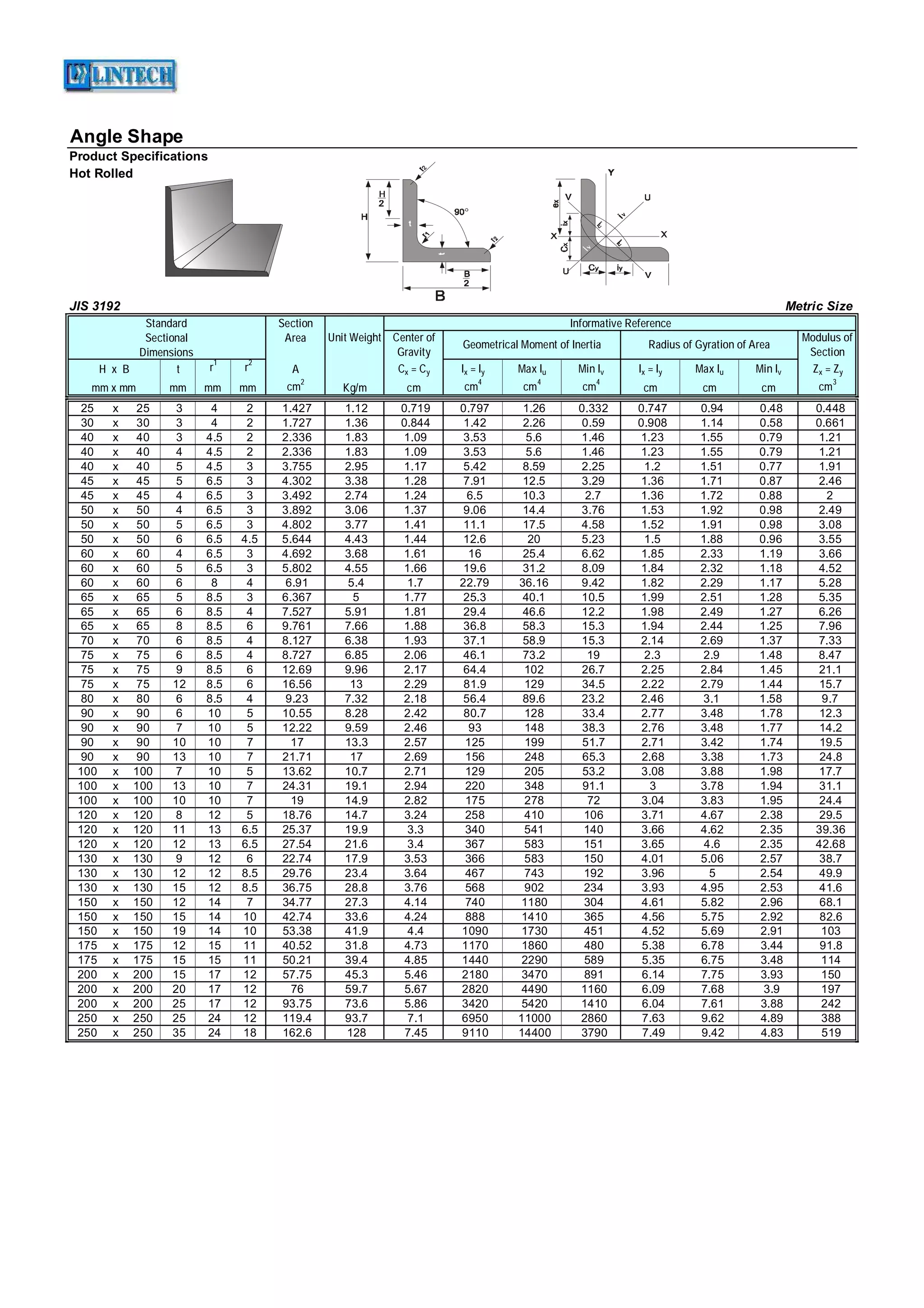 Tabel baja standard | PDF