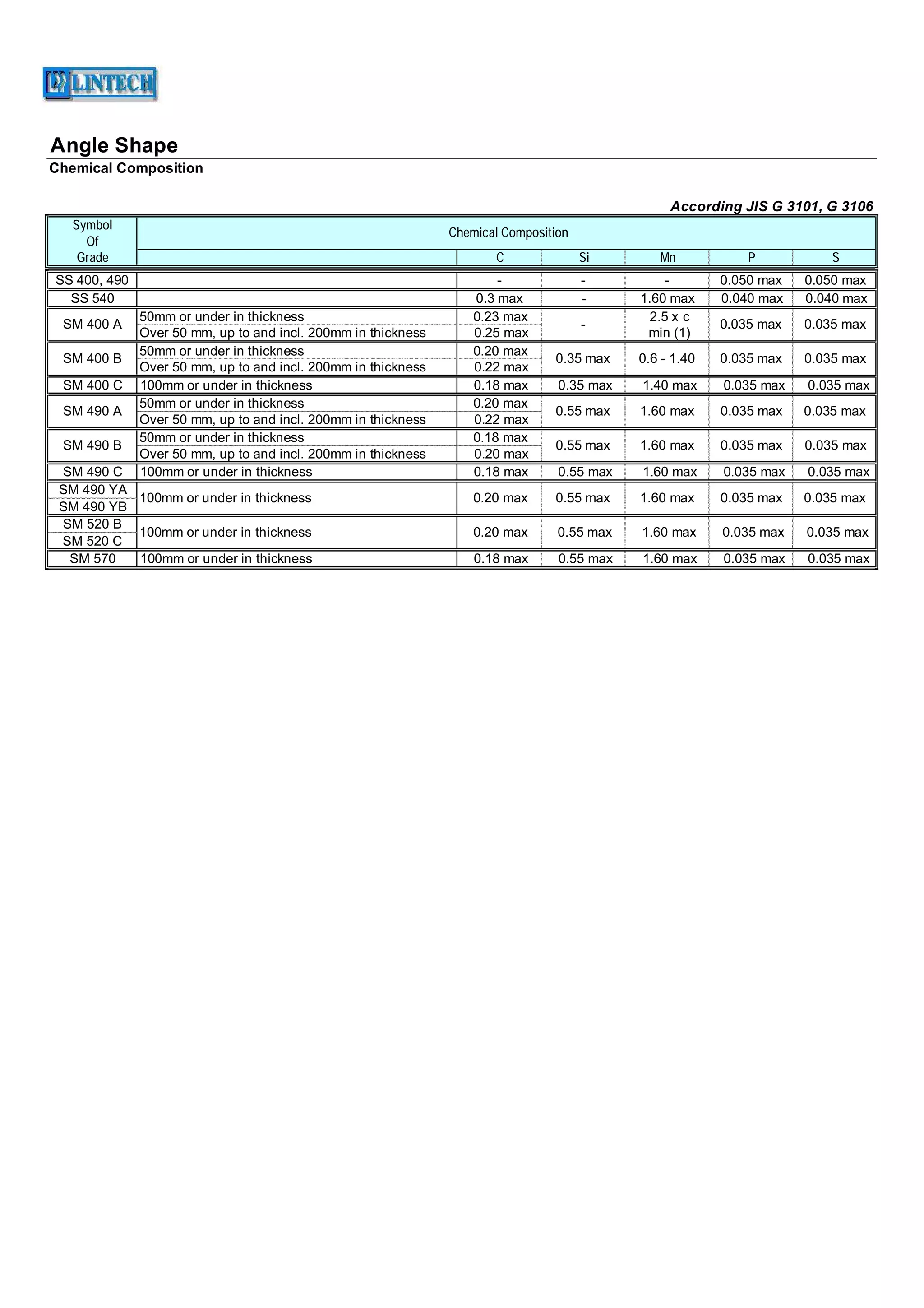 Tabel baja standard | PDF