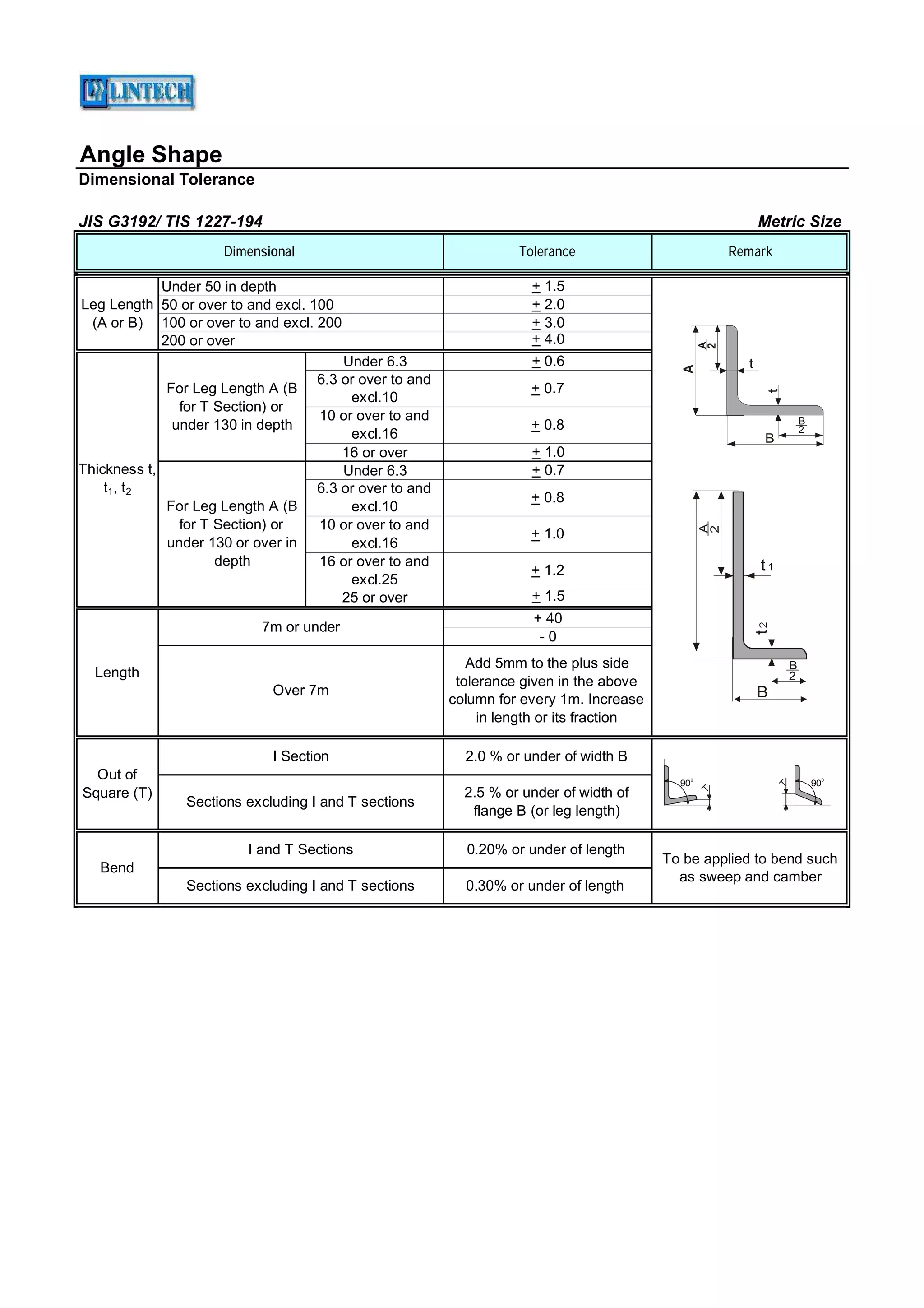 Tabel baja standard | PDF