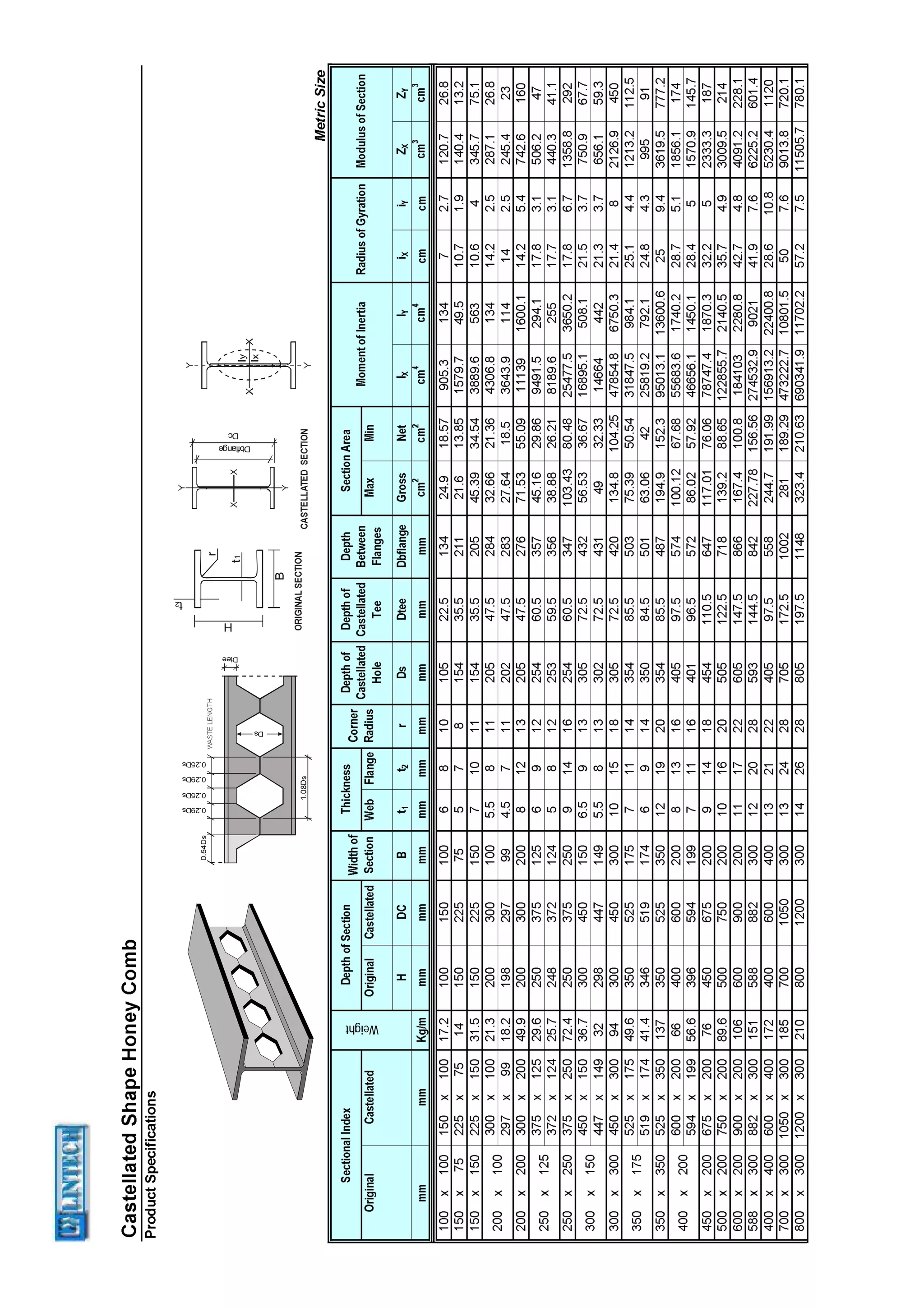 Tabel baja standard | PDF