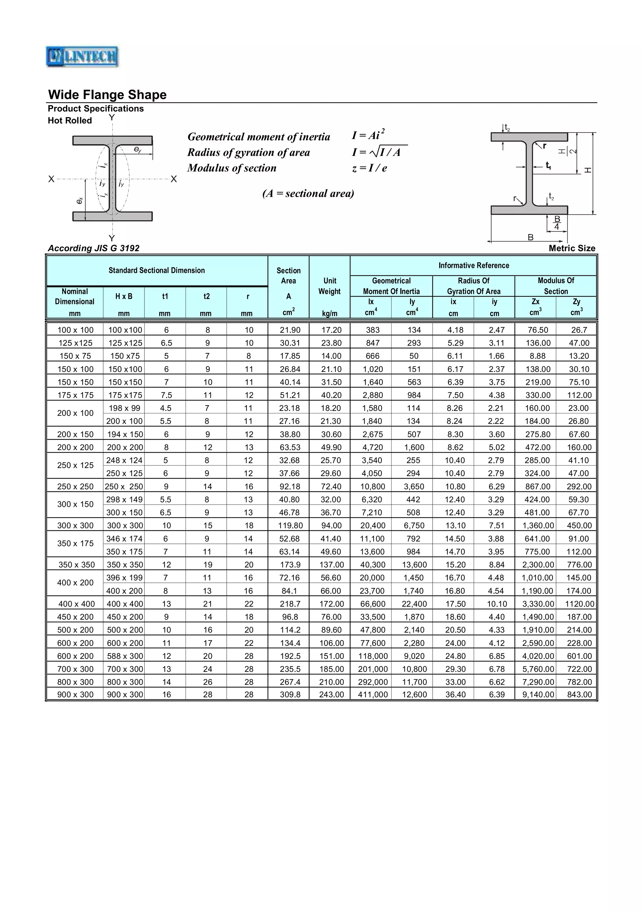 Tabel baja standard | PDF
