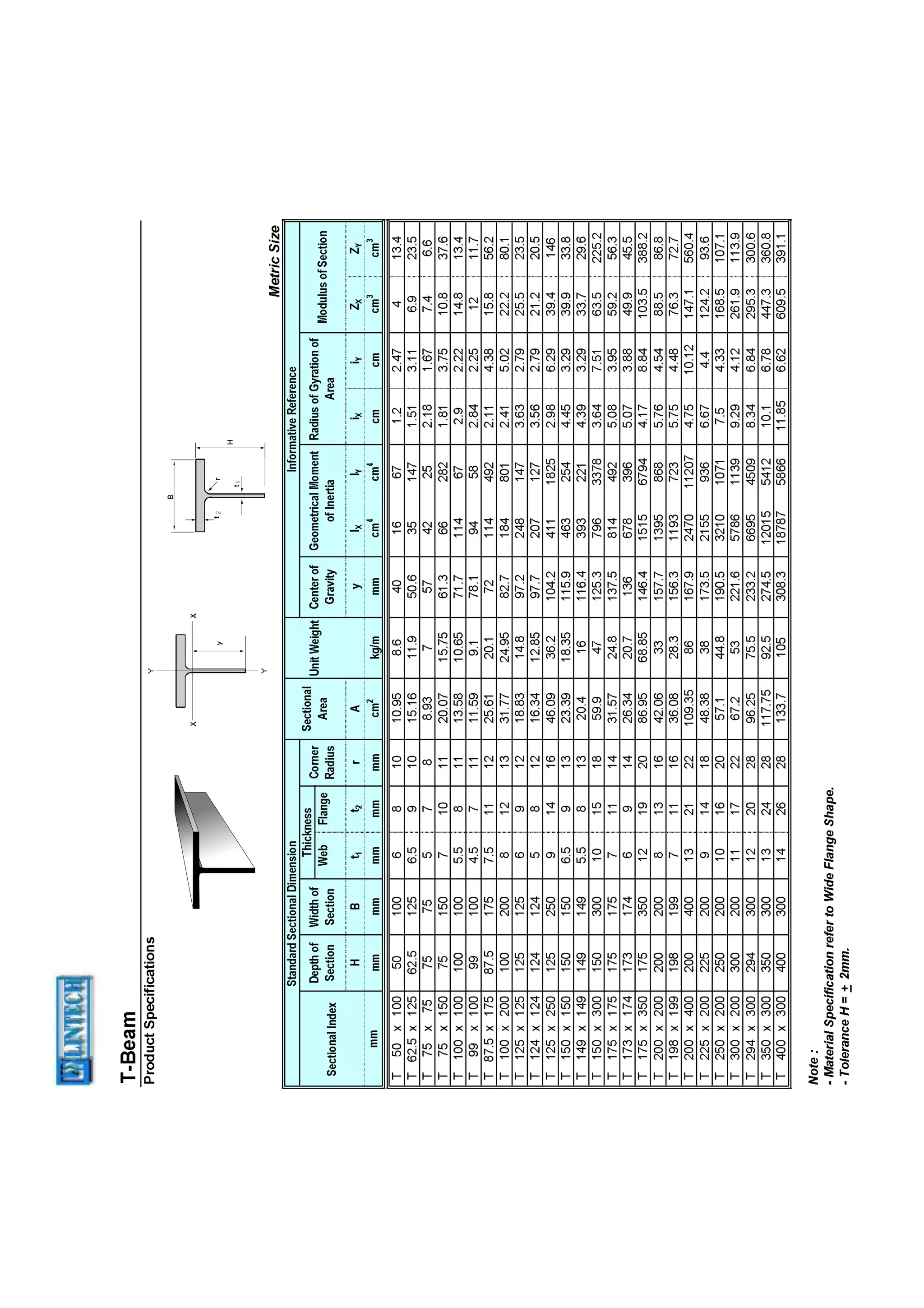 Tabel baja standard | PDF