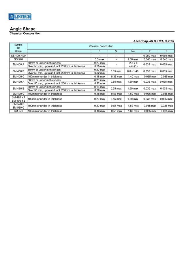 Tabel baja standard | PDF