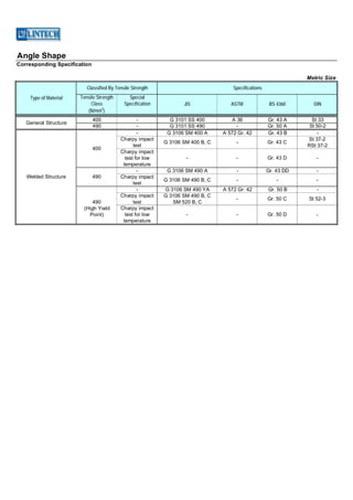 Tabel baja standard | PDF