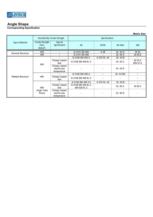 Tabel baja standard | PDF