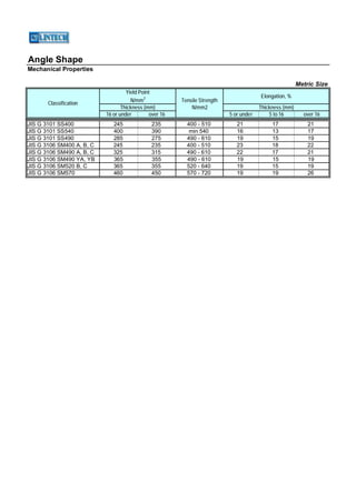 Tabel baja standard | PDF