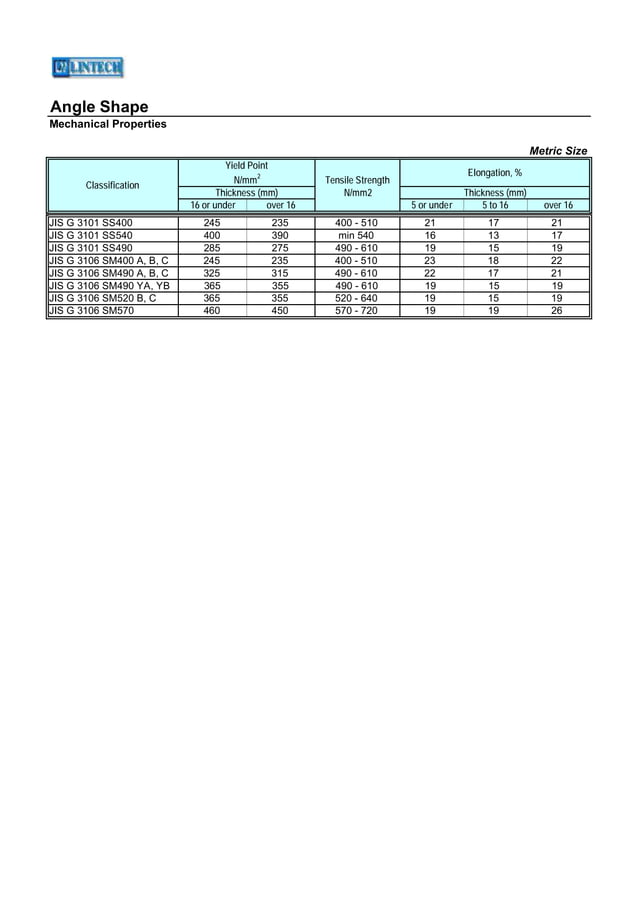 Tabel baja standard | PDF