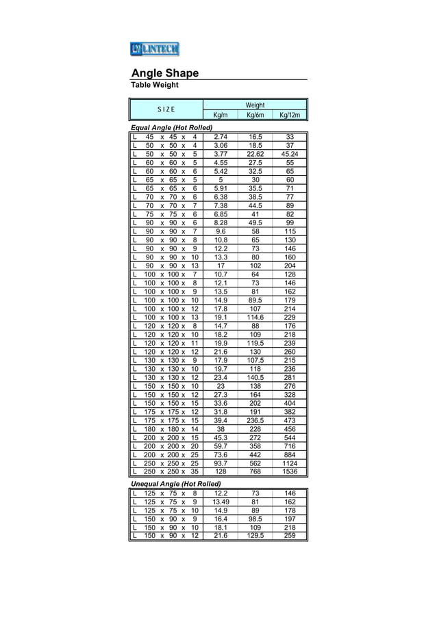 Tabel baja standard | PDF