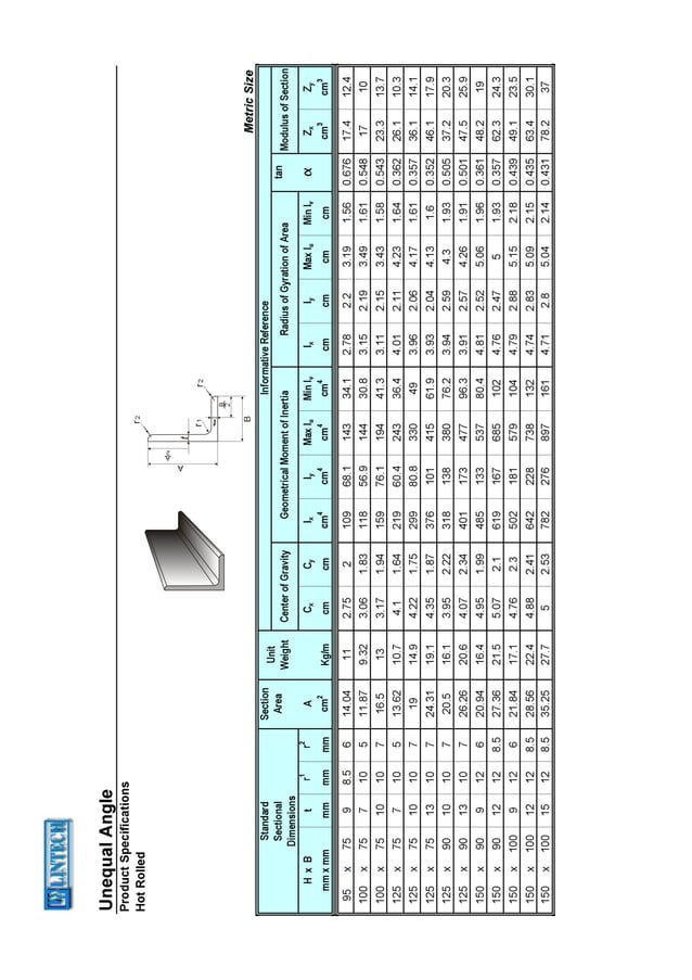 Tabel baja standard | PDF