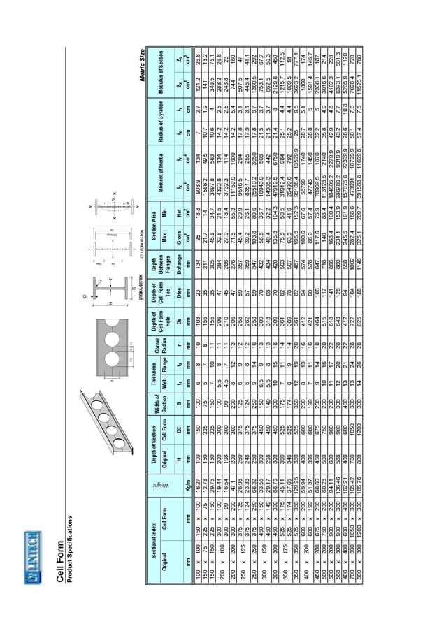 Tabel baja standard | PDF