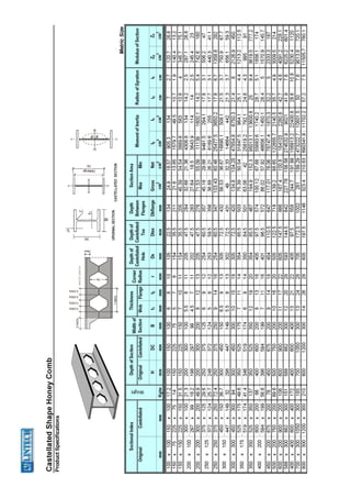 Tabel baja standard | PDF