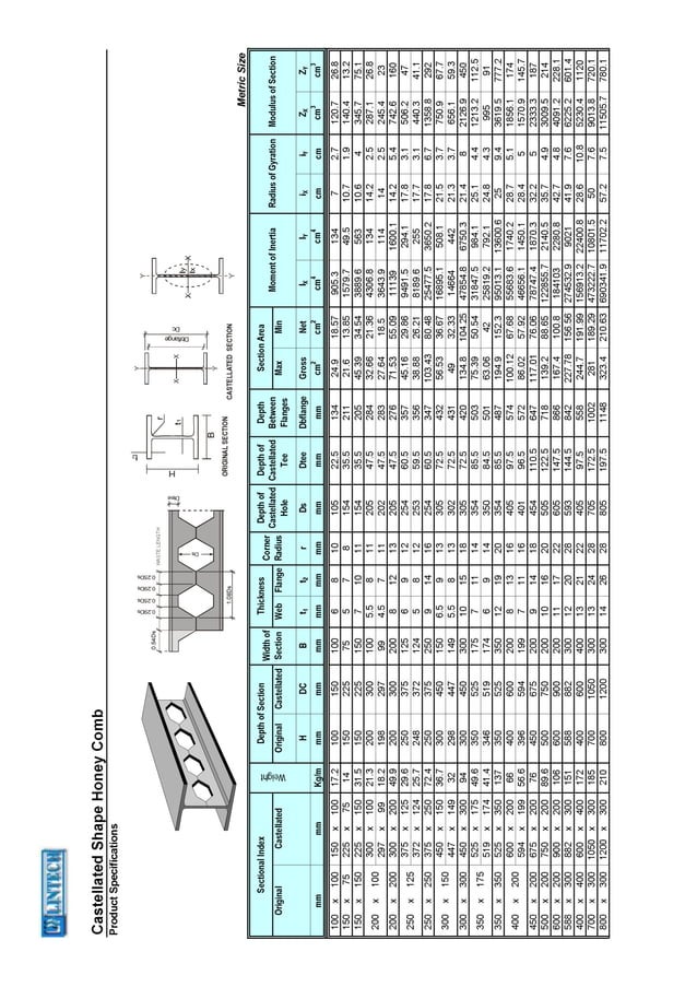Tabel baja standard | PDF
