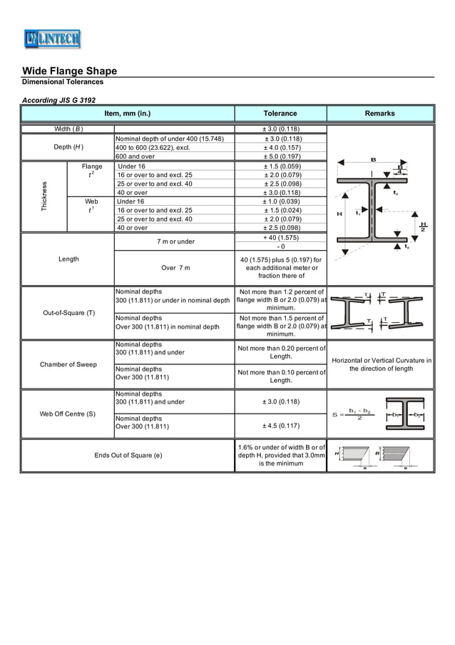 Tabel baja standard | PDF