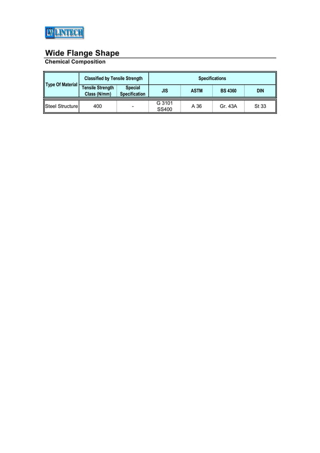 Tabel baja standard | PDF