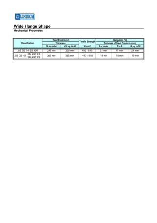 Tabel baja standard | PDF