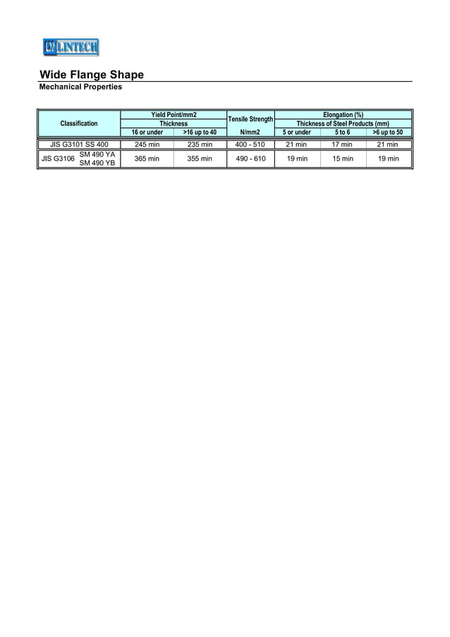 Tabel baja standard | PDF