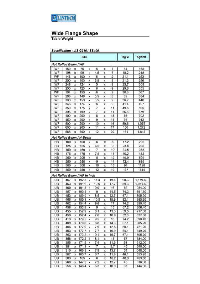 Tabel baja standard | PDF