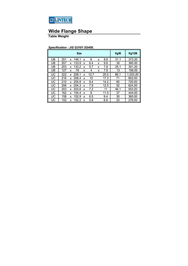 Tabel baja standard | PDF