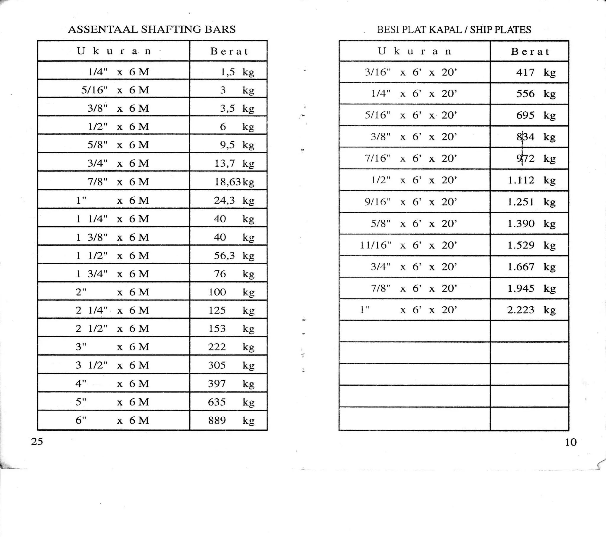 Tabel Berat Besi.pdf